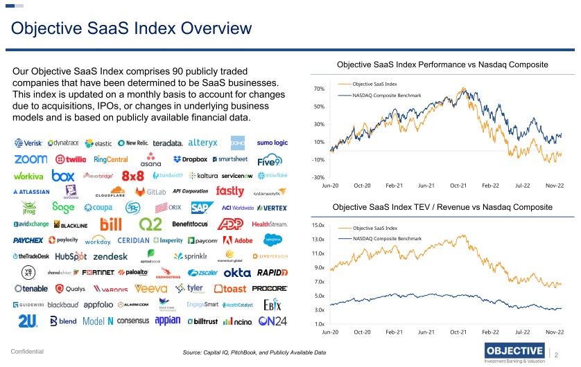 SaaS M&A Industry Update | Nov 2022 - Objective Investment Banking ...