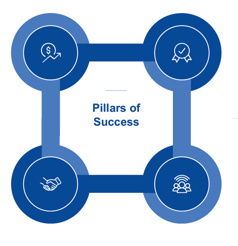 Investment Banking Group - Objective Investment Banking & Valuation